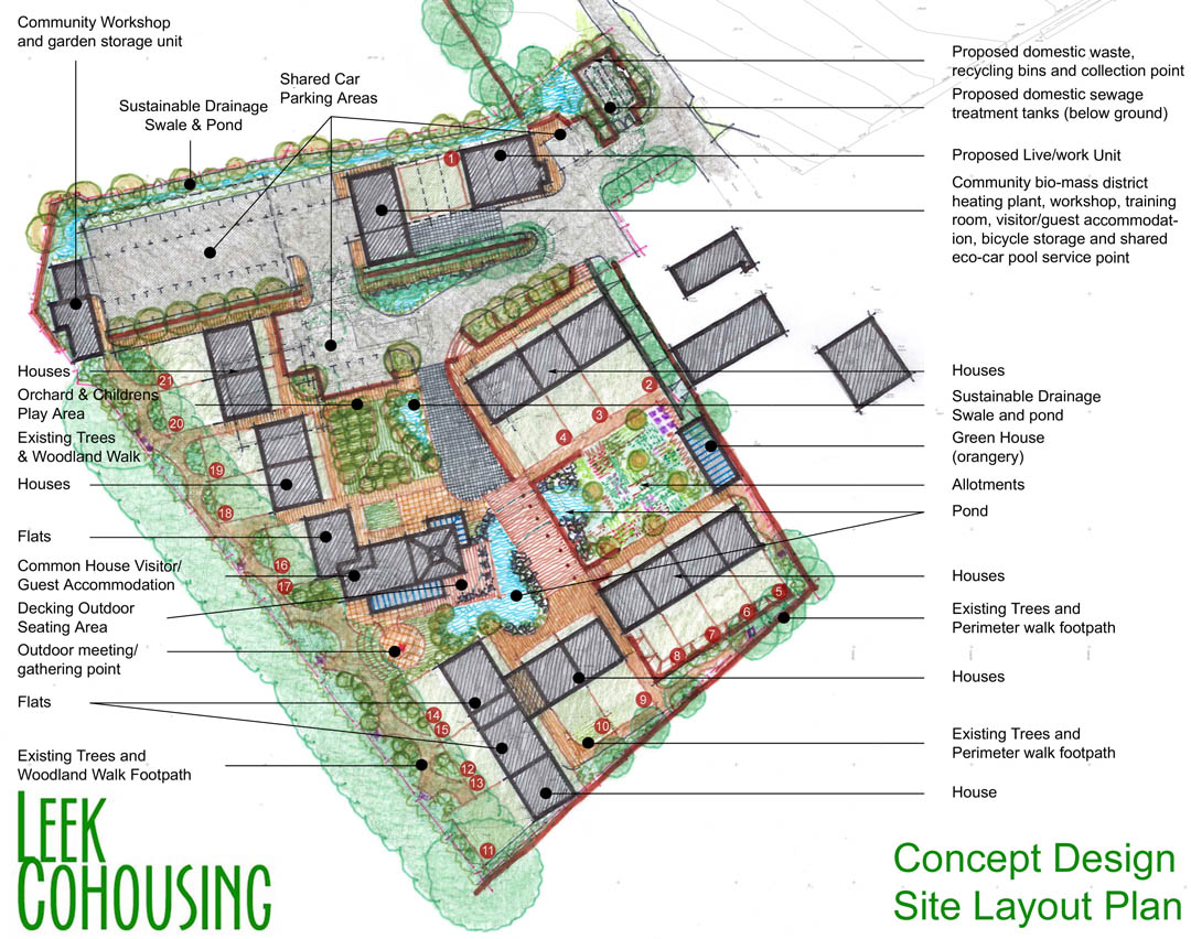 Housing Design Concepts